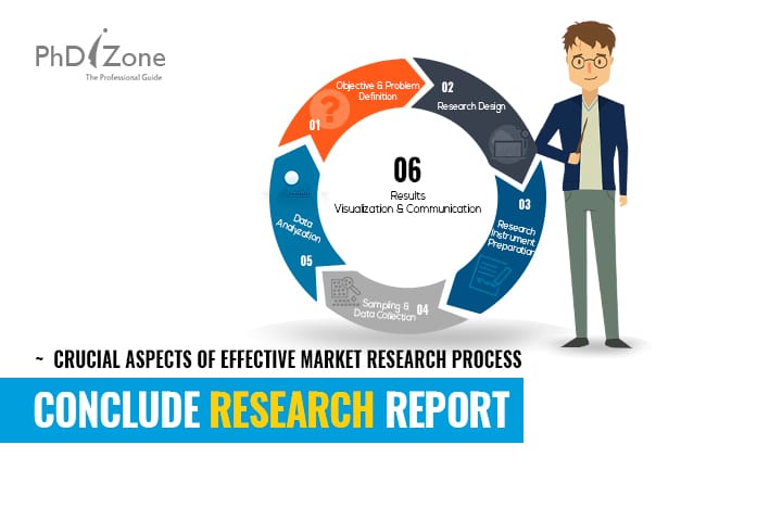 Market Research Process - Crucial Aspects of Effective